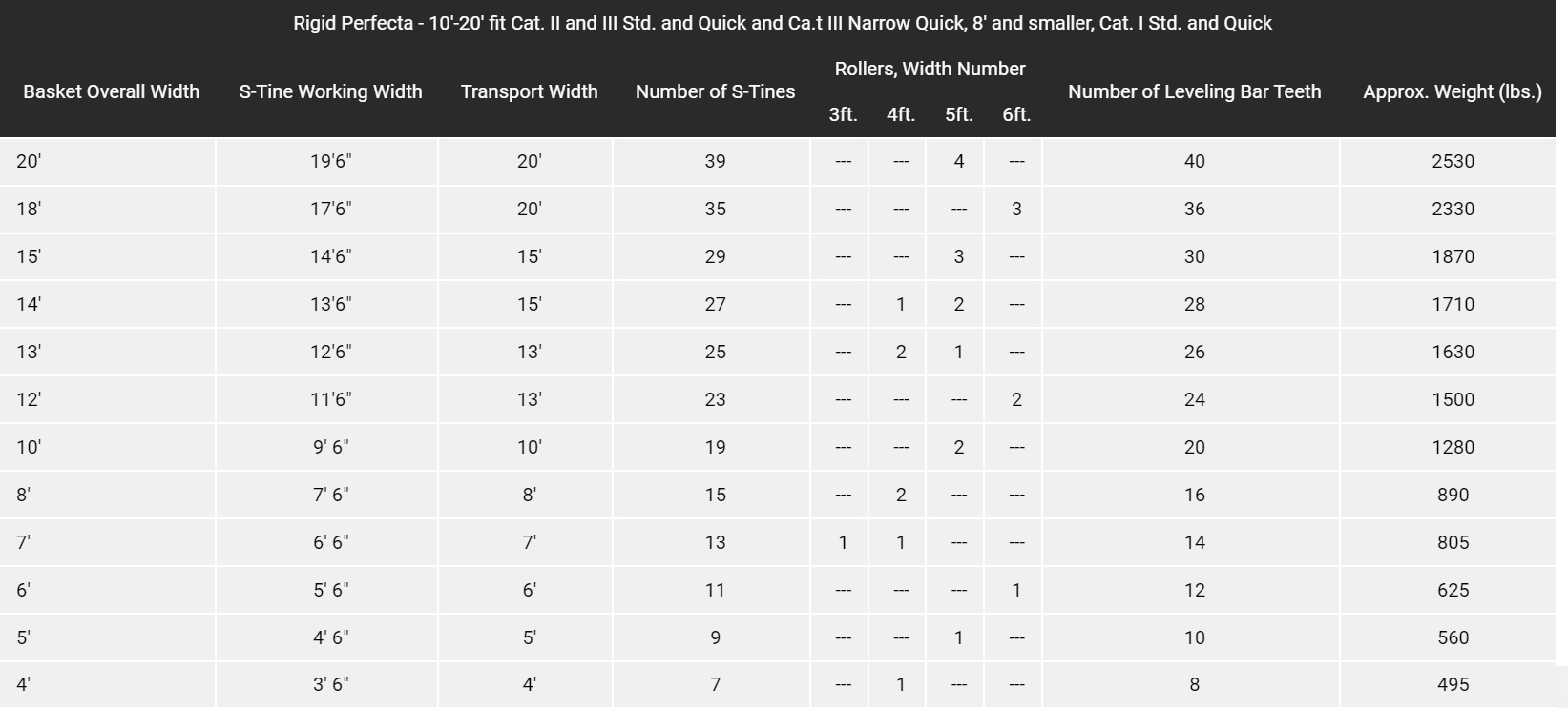 Unverferth Perfecta Field Cultivators » Taylor & Messick, Delaware